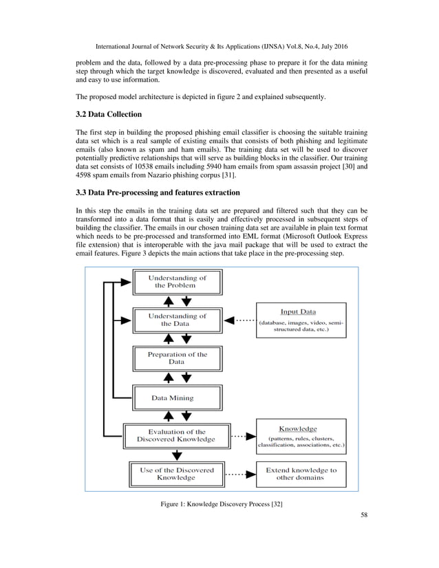 An Intelligent Classification Model For Phishing Email Detection Pdf