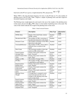 AN INTELLIGENT CLASSIFICATION MODEL FOR PHISHING EMAIL DETECTION | PDF