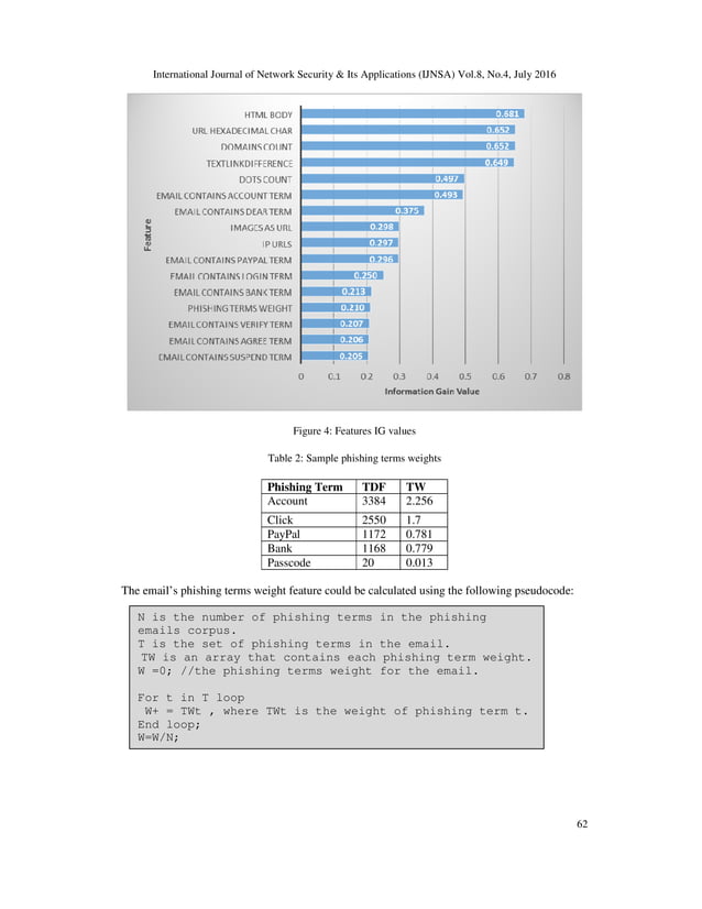 An Intelligent Classification Model For Phishing Email Detection Pdf