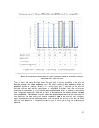 MULTI-STAGES CO-OPERATIVE/NONCOOPERATIVE SCHEMES OF SPECTRUM SENSING FOR COGNITIVE RADIO SYSTEMS ...