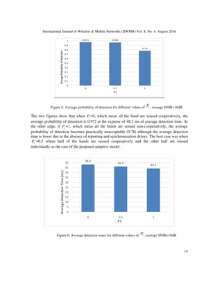 MULTI-STAGES CO-OPERATIVE/NONCOOPERATIVE SCHEMES OF SPECTRUM SENSING ...