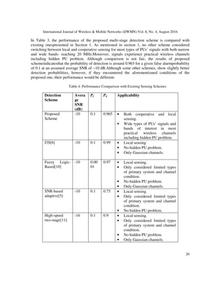 MULTI-STAGES CO-OPERATIVE/NONCOOPERATIVE SCHEMES OF SPECTRUM SENSING FOR COGNITIVE RADIO SYSTEMS ...