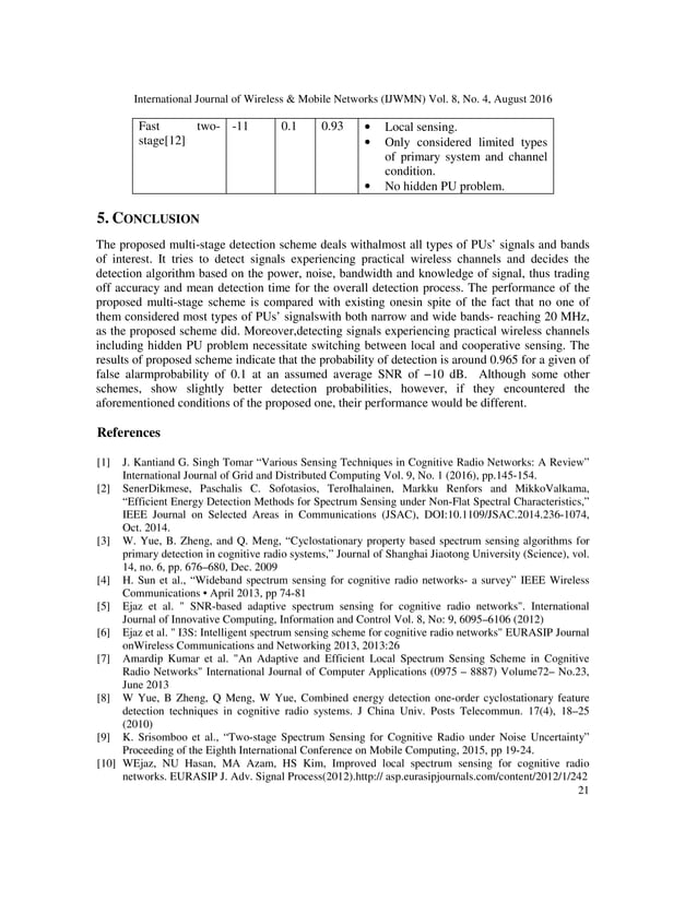 MULTI-STAGES CO-OPERATIVE/NONCOOPERATIVE SCHEMES OF SPECTRUM SENSING FOR COGNITIVE RADIO SYSTEMS ...