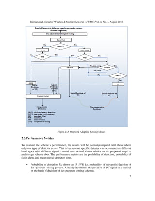 MULTI-STAGES CO-OPERATIVE/NONCOOPERATIVE SCHEMES OF SPECTRUM SENSING FOR COGNITIVE RADIO SYSTEMS ...