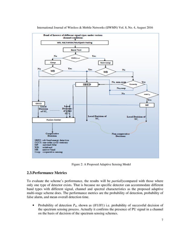 MULTI-STAGES CO-OPERATIVE/NONCOOPERATIVE SCHEMES OF SPECTRUM SENSING FOR COGNITIVE RADIO SYSTEMS ...