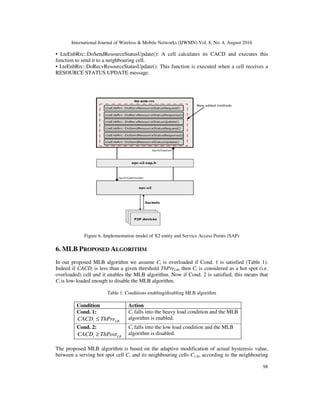 MOBILITY LOAD BALANCING BASED ADAPTIVE HANDOVER IN DOWNLINK LTE SELF-ORGANIZING NETWORKS | PDF