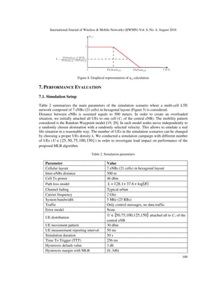 MOBILITY LOAD BALANCING BASED ADAPTIVE HANDOVER IN DOWNLINK LTE SELF-ORGANIZING NETWORKS | PDF