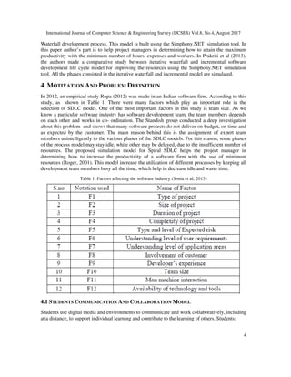 A Software System Development Life Cycle Model for Improved Students Communication and ...