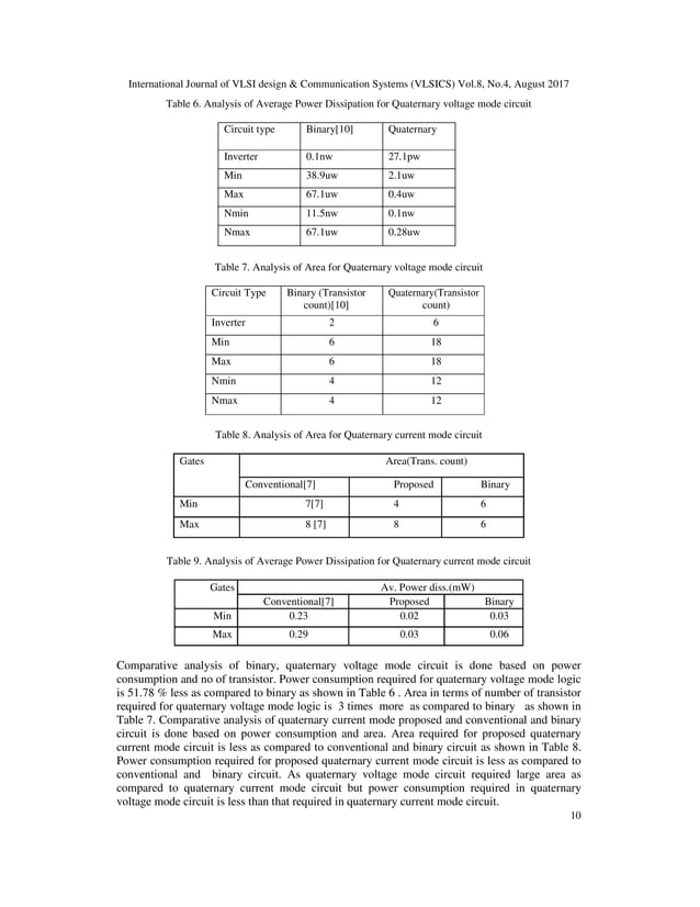 Design of Quaternary Logical Circuit Using Voltage and Current Mode Logic | PDF