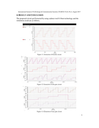 Design of Quaternary Logical Circuit Using Voltage and Current Mode Logic | PDF