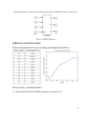 SIMULATION OF FIR FILTER BASED ON CORDIC ALGORITHM | PDF