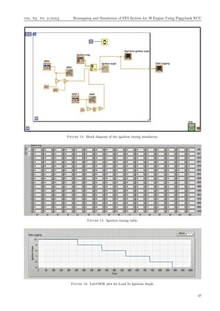 REMAPPING AND SIMULATION OF EFI SYSTEM FOR SI ENGINE USING PIGGYBACK ...