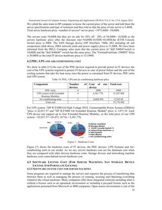 COST MODEL FOR ESTABLISHING A DATA CENTER | PDF