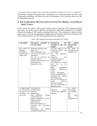 DATACENTRE TOTAL COST OF OWNERSHIP (TCO) MODELS: A SURVEY | PDF