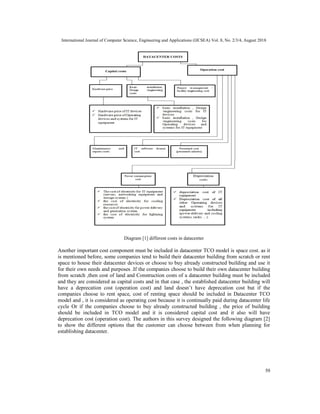 DATACENTRE TOTAL COST OF OWNERSHIP (TCO) MODELS: A SURVEY | PDF