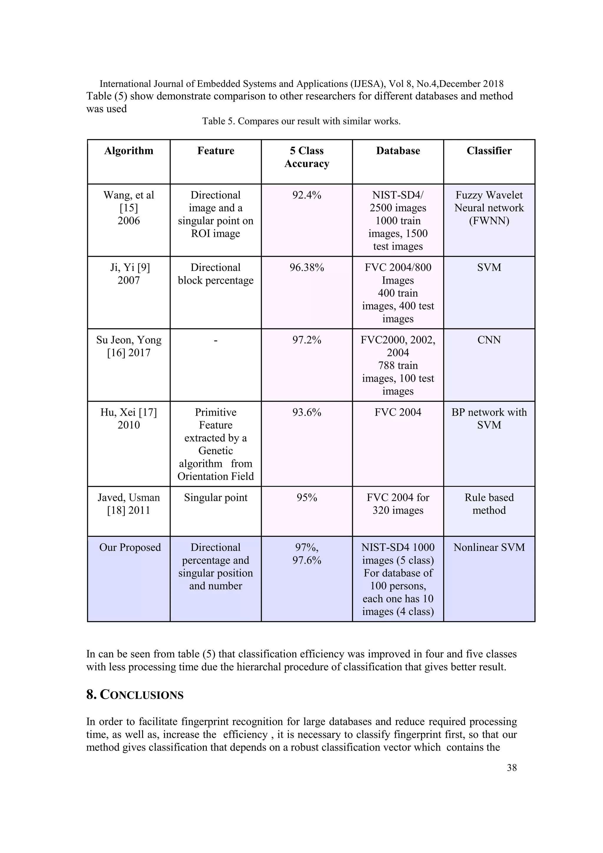 FINGERPRINT CLASSIFICATION BASED ON ORIENTATION FIELD | PDF