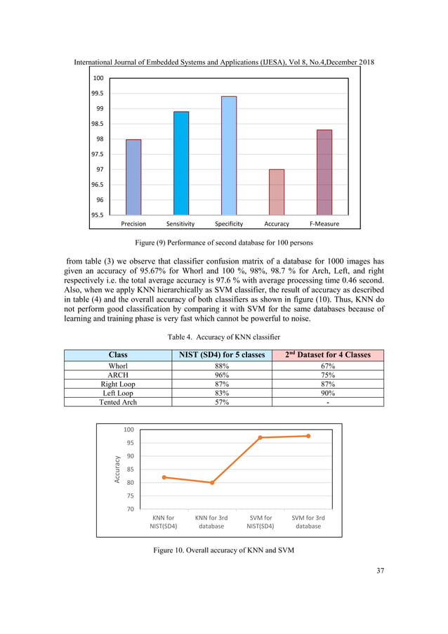 FINGERPRINT CLASSIFICATION BASED ON ORIENTATION FIELD | PDF