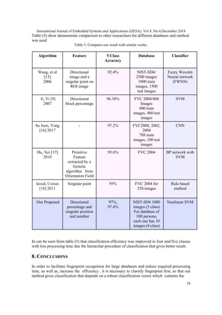 FINGERPRINT CLASSIFICATION BASED ON ORIENTATION FIELD | PDF