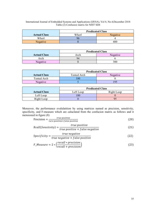 FINGERPRINT CLASSIFICATION BASED ON ORIENTATION FIELD | PDF