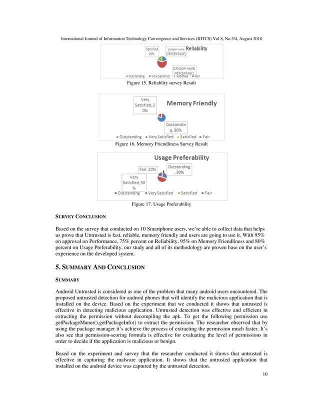 ANDROID UNTRUSTED DETECTION WITH PERMISSION BASED SCORING ANALYSIS | PDF