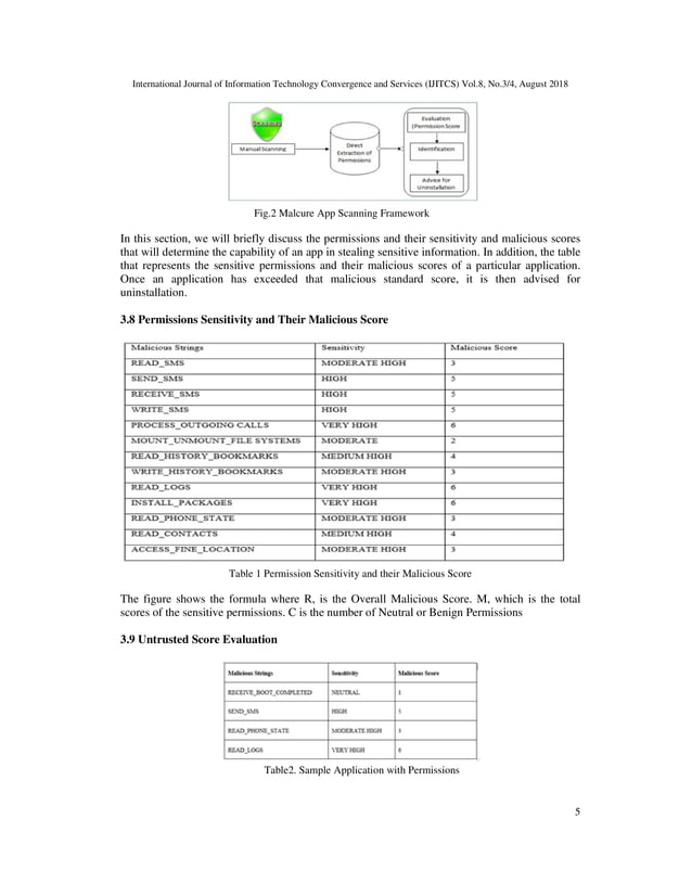 ANDROID UNTRUSTED DETECTION WITH PERMISSION BASED SCORING ANALYSIS | PDF