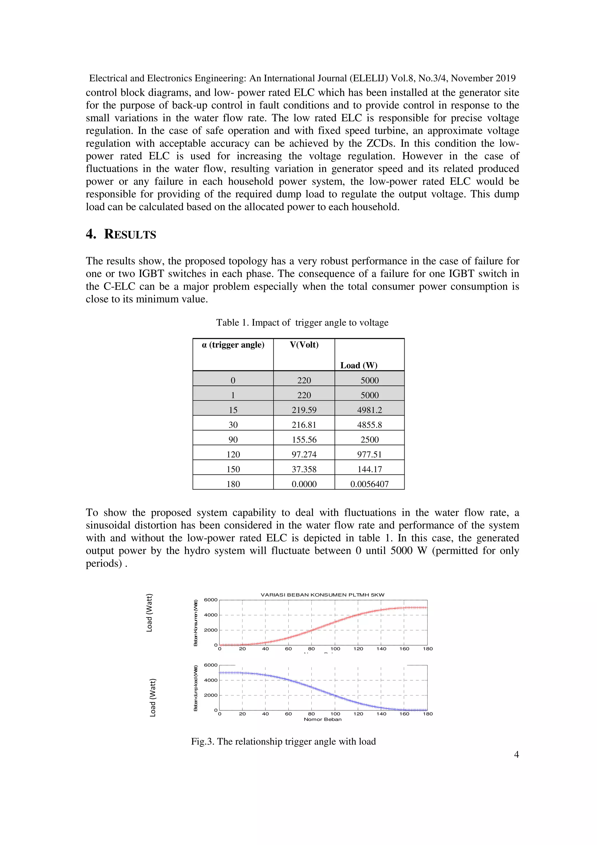 Design Of The Electronic Load Controller Using Micro Controller Based Zero Crossing Detector For