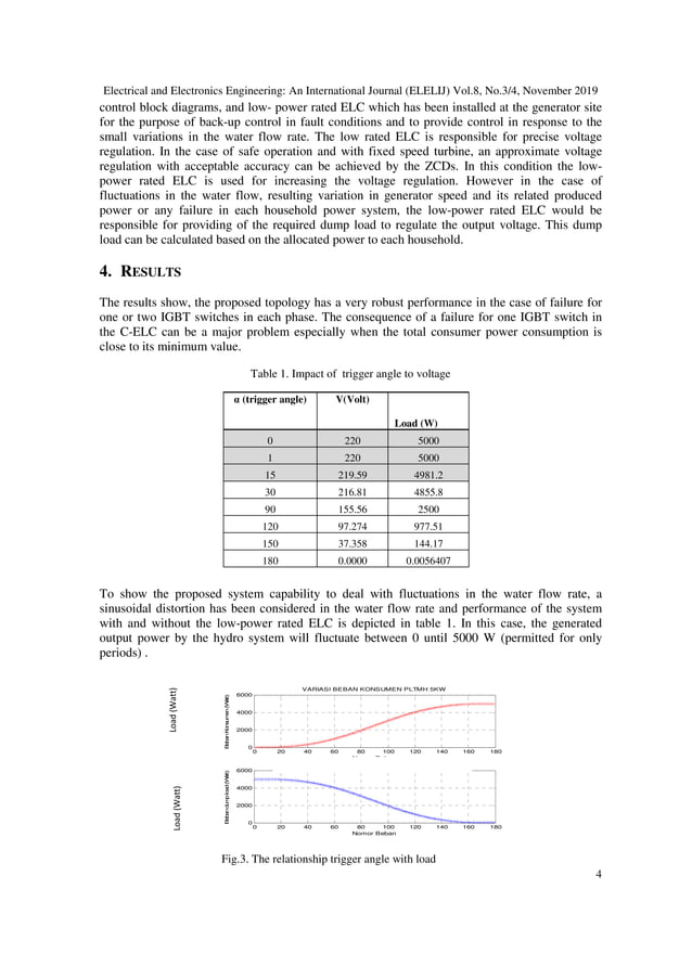 DESIGN OF THE ELECTRONIC LOAD CONTROLLER USING MICRO CONTROLLER BASED ZERO CROSSING DETECTOR FOR ...
