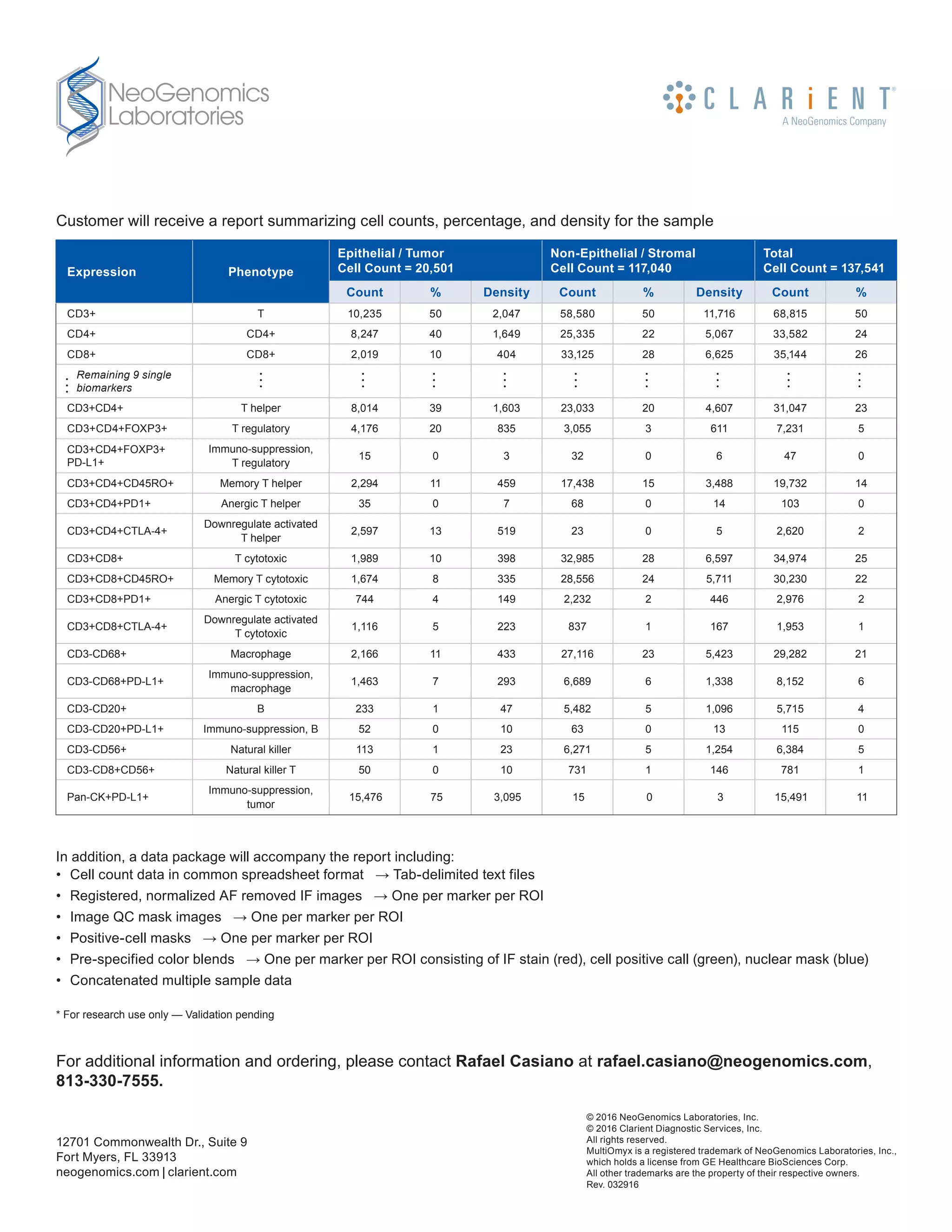 Tumor Infiltrating Lymphocyte Panel | PDF