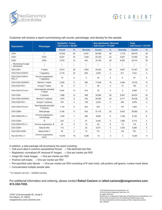 Tumor Infiltrating Lymphocyte Panel Pdf