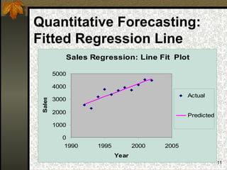 841 ch3 forecasting | PPT