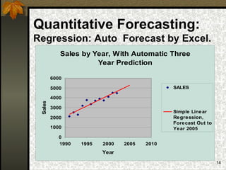 841 ch3 forecasting | PPT