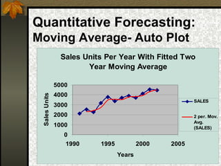 841 ch3 forecasting | PPT