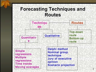 841 ch3 forecasting | PPT