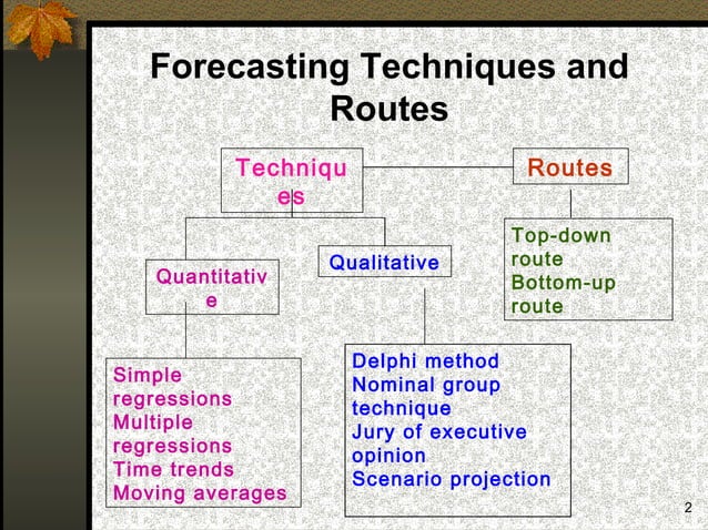 841 ch3 forecasting | PPT