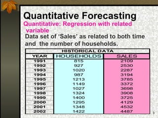 841 ch3 forecasting | PPT