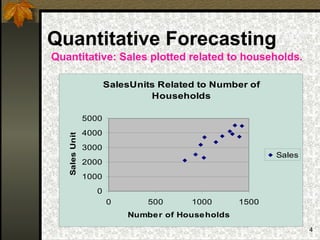 841 ch3 forecasting | PPT