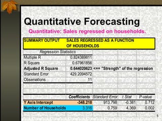 841 ch3 forecasting | PPT