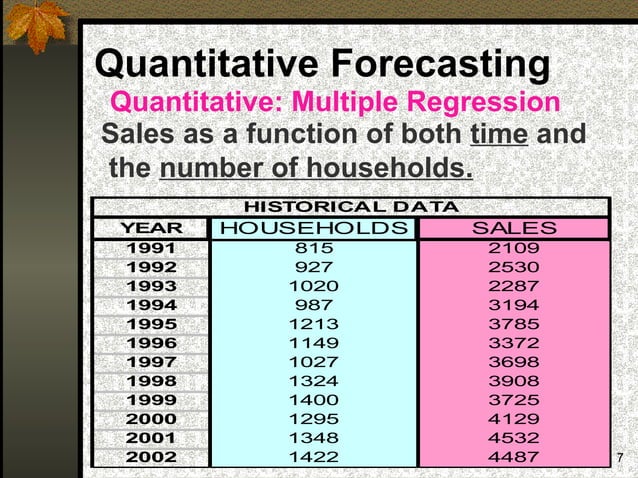 841 ch3 forecasting | PPT