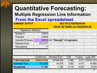 841 ch3 forecasting | PPT