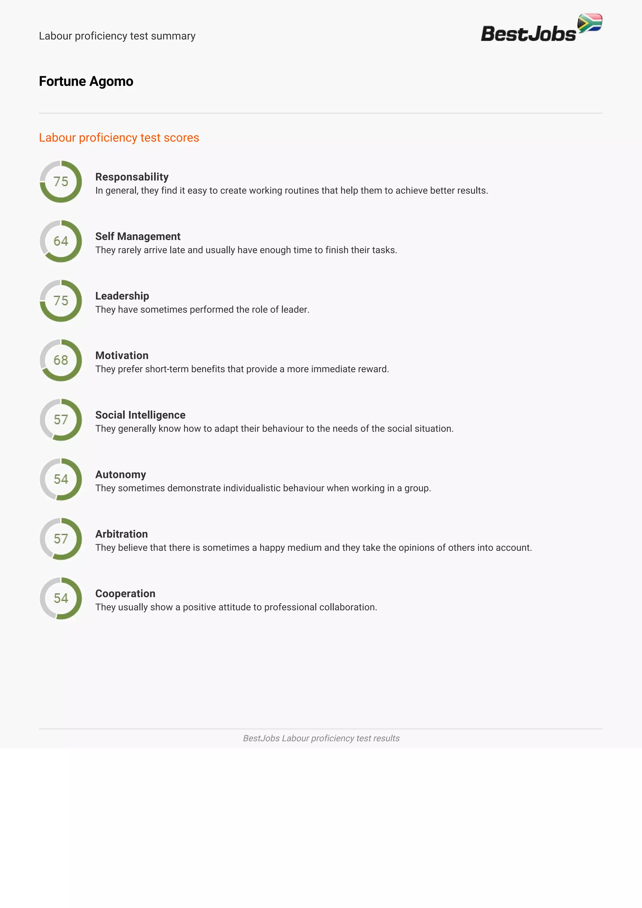 Labor_Proficiency_Test | PDF