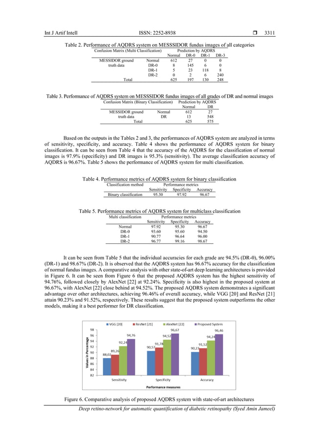Deep retino-network for automatic quantification of diabetic ...