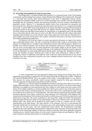 An overview of information extraction techniques for legal document ...