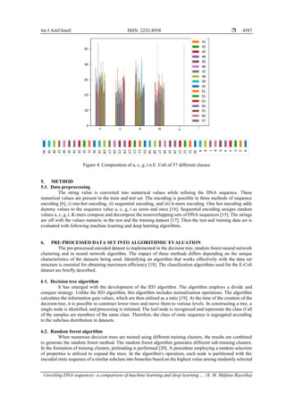 Unveiling DNA sequences: a comparison of machine learning and deep learning techniques for ...