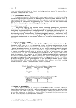Unveiling DNA sequences: a comparison of machine learning and deep ...