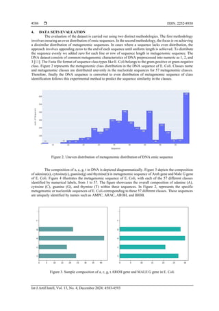 Unveiling DNA sequences: a comparison of machine learning and deep learning techniques for ...