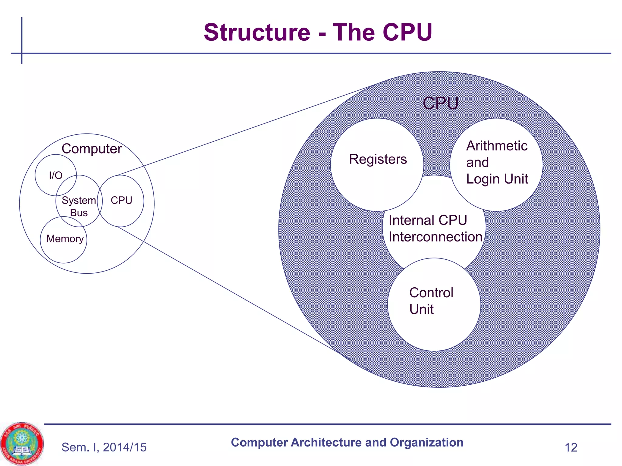 Computer_Architecture_O_ECEG-3163_01_Introduction (1) | PPTX