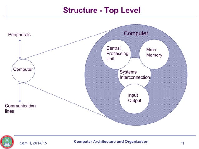 Computer Architecture O Eceg 3163 01 Introduction 1 Ppt