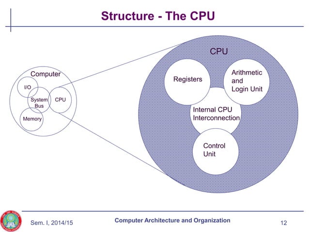 Computer_Architecture_O_ECEG-3163_01_Introduction (1) | PPTX