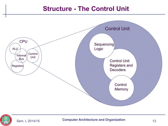 Computer_Architecture_O_ECEG-3163_01_Introduction (1) | PPTX