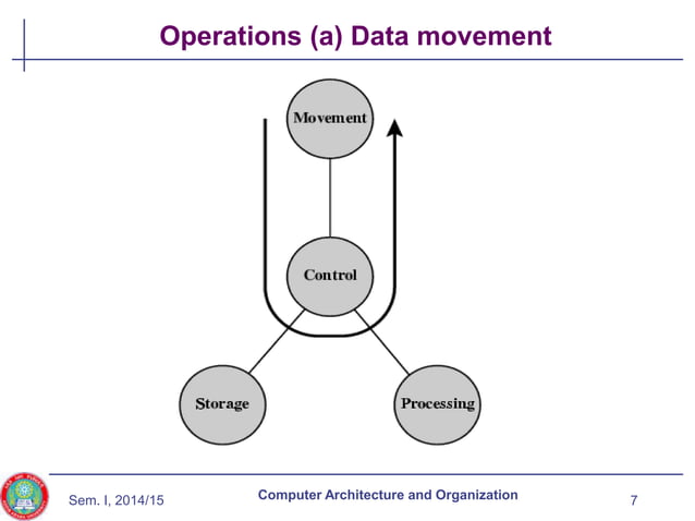 Computer_Architecture_O_ECEG-3163_01_Introduction (1) | PPTX